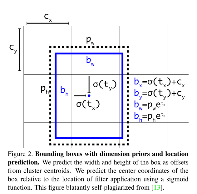 Confusing about the parameter of yolo_layer.c · Issue #819 · pjreddie/darknet · GitHub