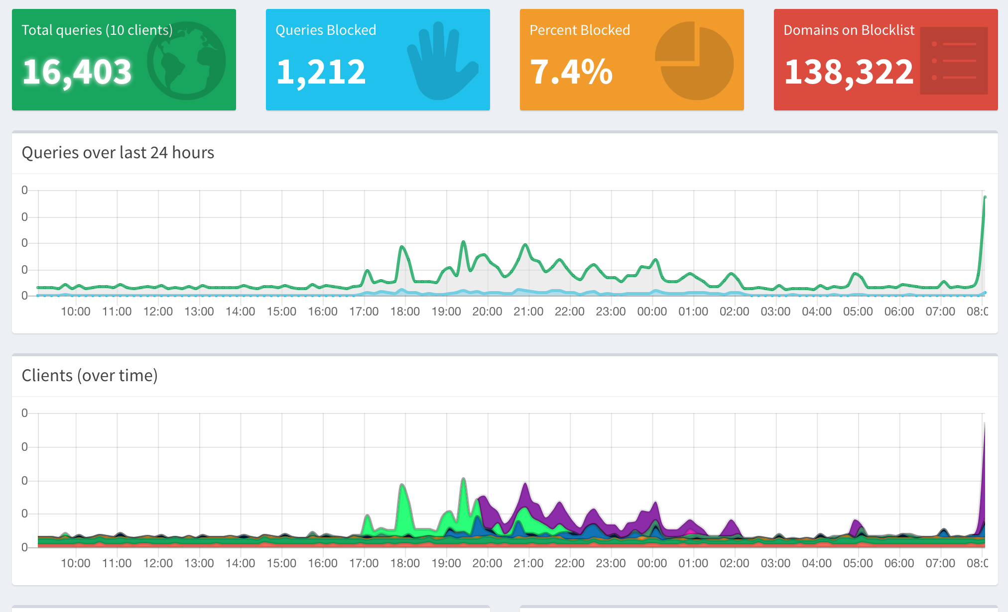 Pihole Domain Not Resolved When Using Pihole In Docker · Issue 553 · Pi Holedocker Pi