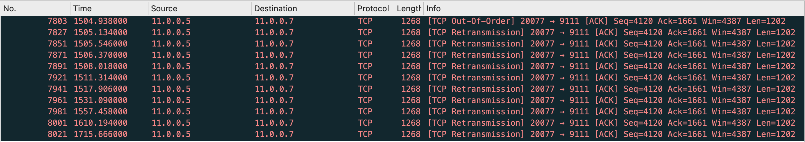Incorrect packets retransmissions after process is killed and sockets ...