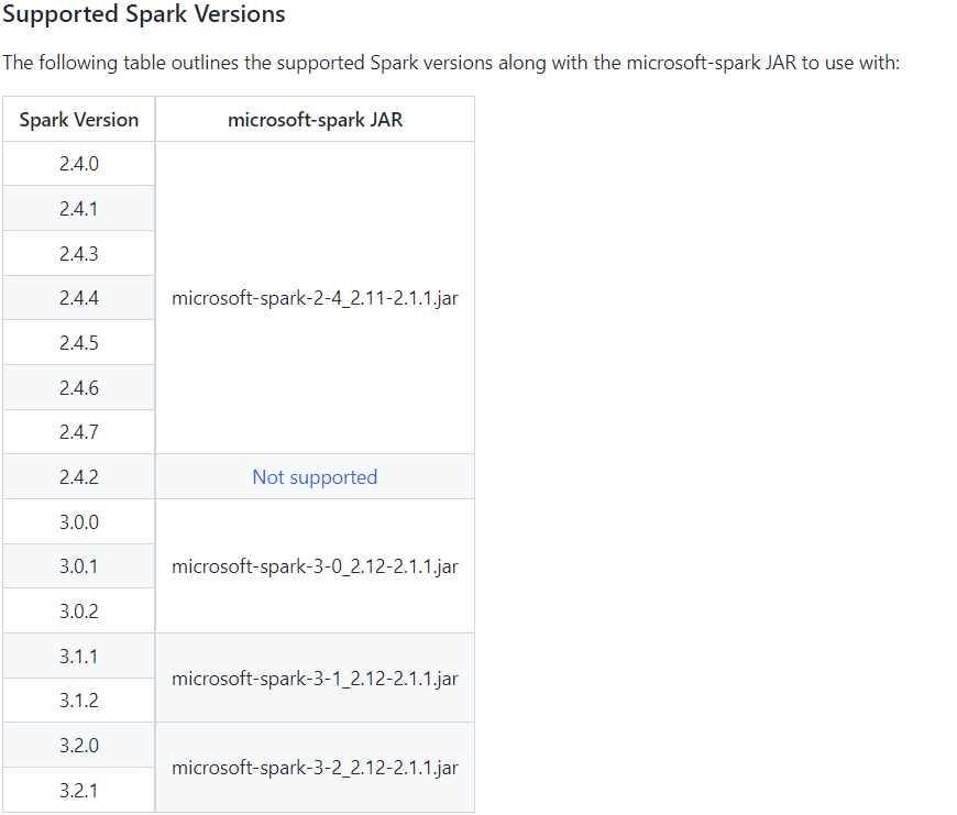 [feature Request] Support Spark 3 2 2 · Issue 1095 · Dotnet Spark · Github