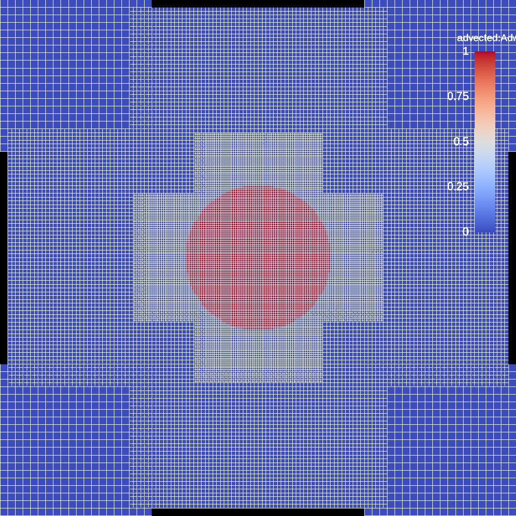 Block-structured multi level mesh · Issue #1100 · Alpine-DAV/ascent · GitHub