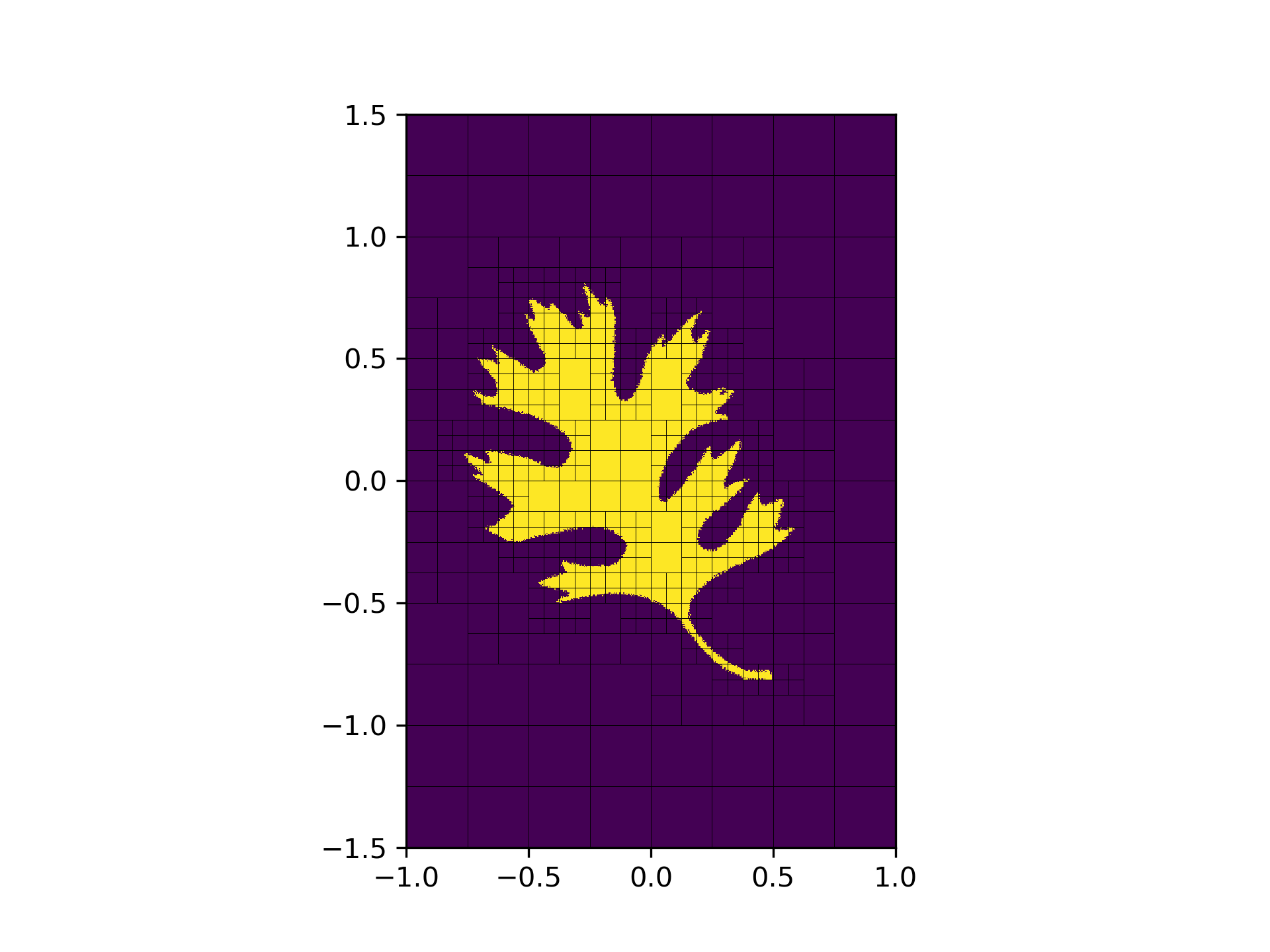 Movie Python Script Not Working · Issue 832 · Parthenon Hpc Labparthenon · Github 4429
