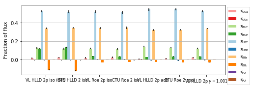 HLLE + isothermal bug? · Issue #301 · PrincetonUniversity/athena · GitHub