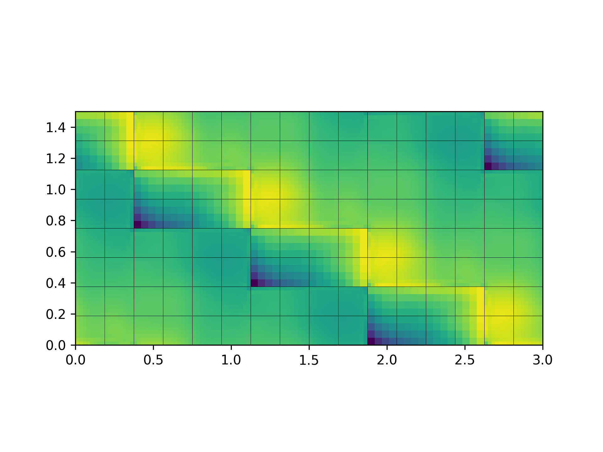 Hdf5 Output · Issue 160 · Parthenon Hpc Lab Parthenon · Github