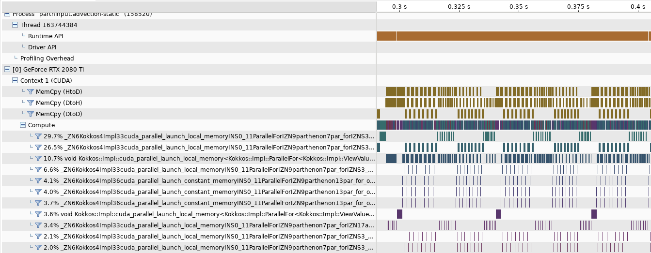 Uniform Grid Performance · Issue #189 · parthenon-hpc-lab/parthenon · GitHub