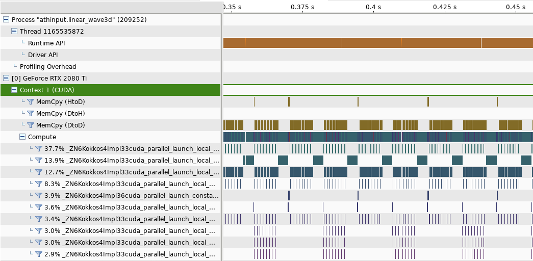 Uniform Grid Performance · Issue #189 · parthenon-hpc-lab/parthenon · GitHub