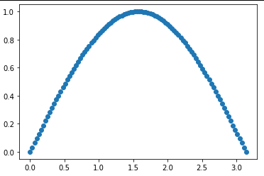 Different plot results in Spyder and Jupyter vs. Eclipse/PyDev, Visual ...