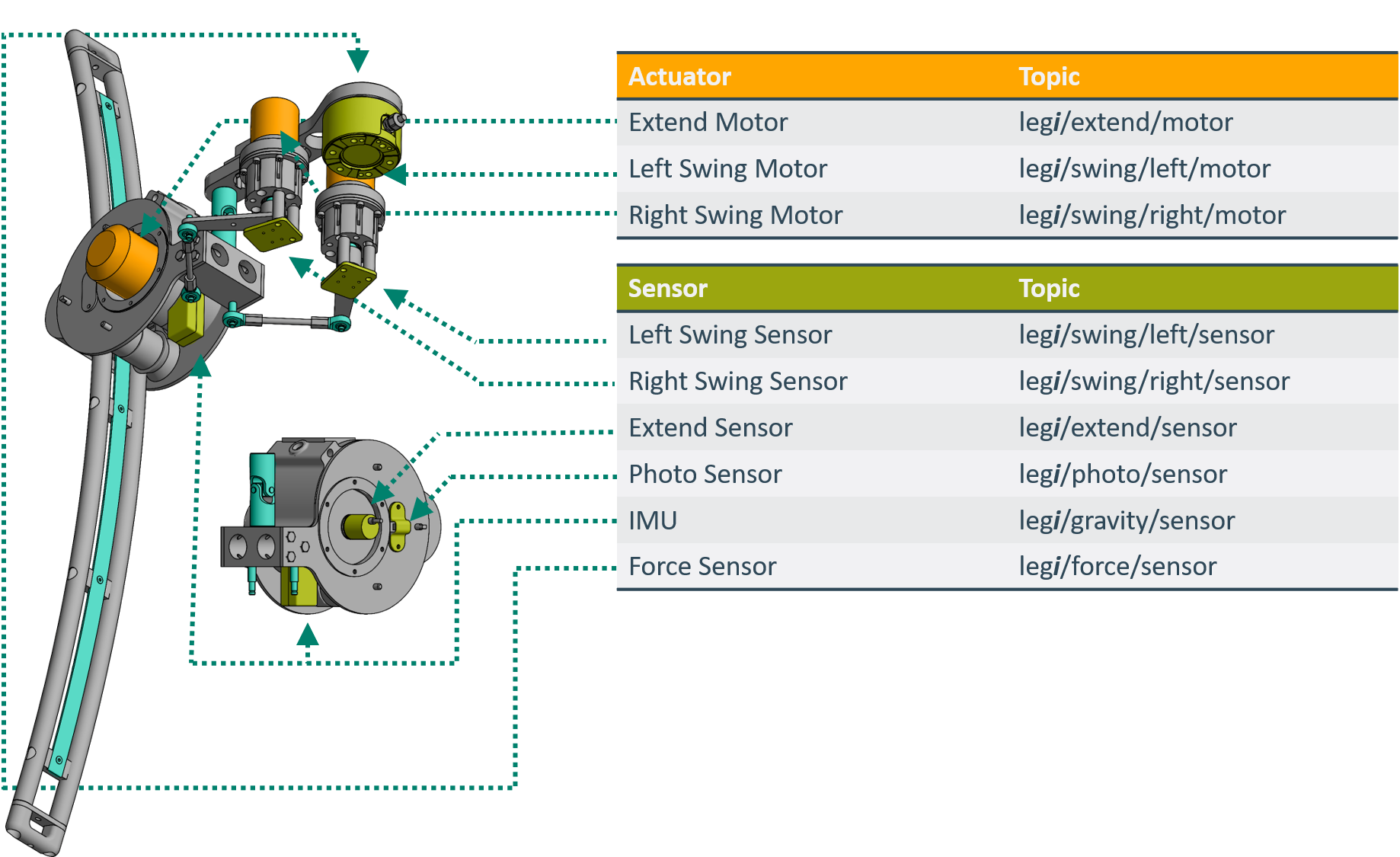 Add Gravitationsensor · Issue 4 · Triped Robotmatlab Simulation · Github