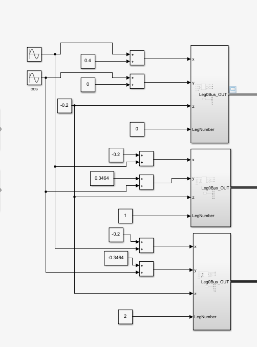 Triped Model Floats Away · Issue 23 · Triped Robotmatlab Simulation · Github 