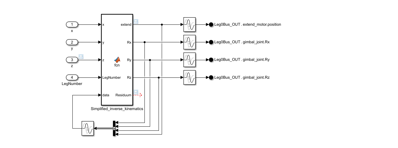 Triped Sinks Intor Ground In Free Mode · Issue 21 · Triped Robotmatlab Simulation · Github