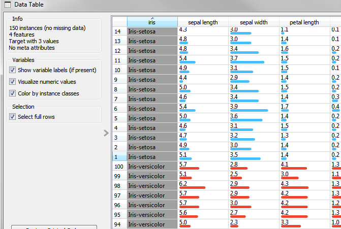 LDA not working in Linear Projection widget ? · Issue #5359 · biolab/orange3 · GitHub