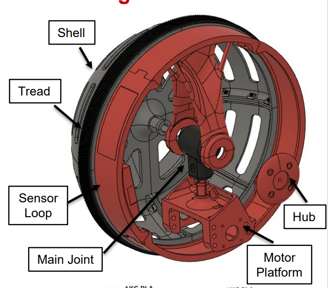 GitHub - 15wileyr/Arduino-Spherical-Robot: College Mechanical ...