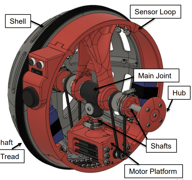 GitHub - 15wileyr/Arduino-Spherical-Robot: College Mechanical ...