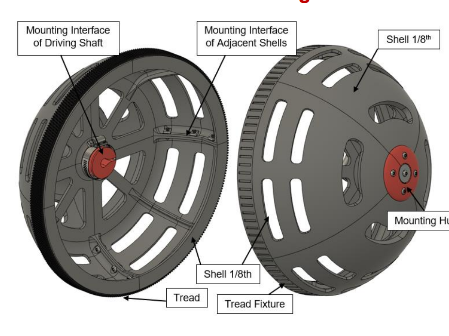 GitHub - 15wileyr/Arduino-Spherical-Robot: College Mechanical ...