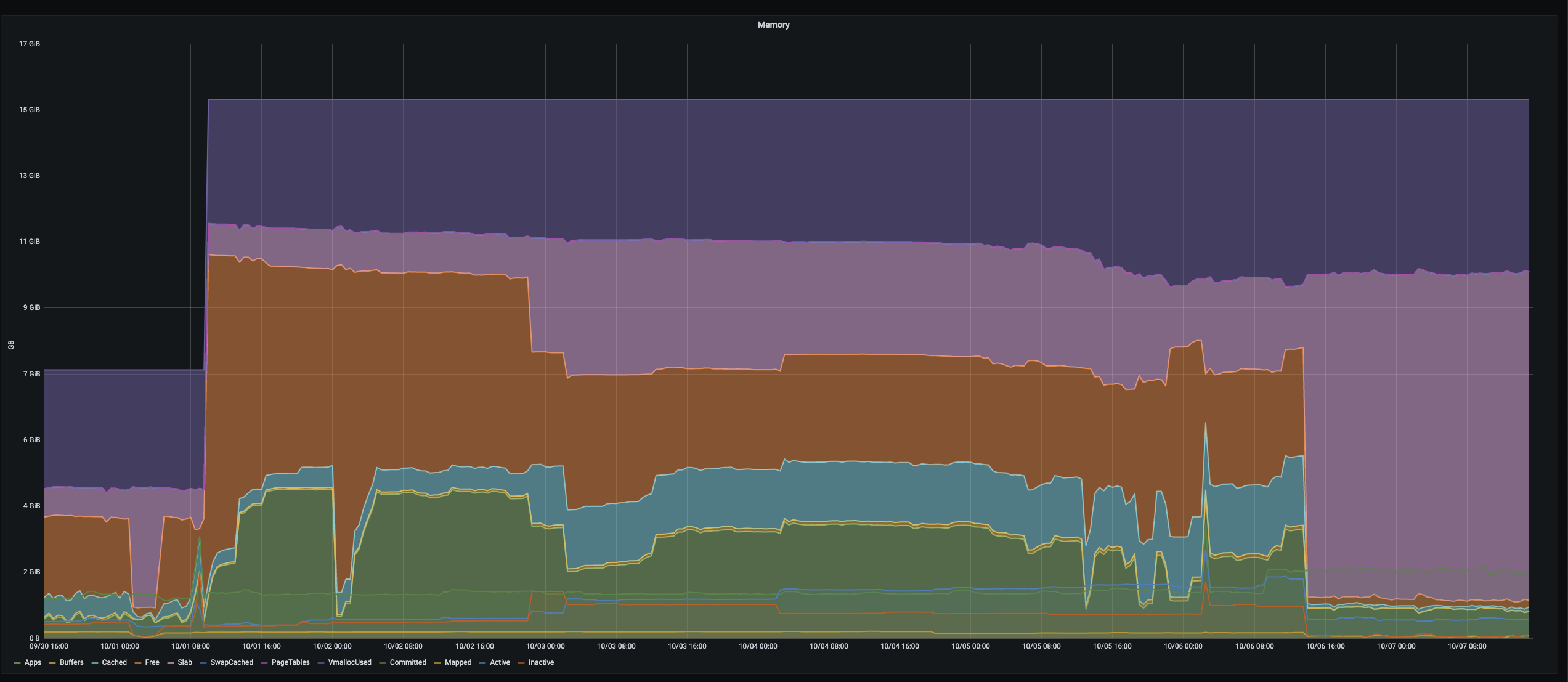 Zfs Hangs Randomly Under Load · Issue 11003 · Openzfszfs · Github