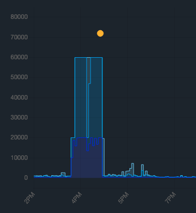 issue with connection pool ? · Issue #7644 · prisma/prisma · GitHub