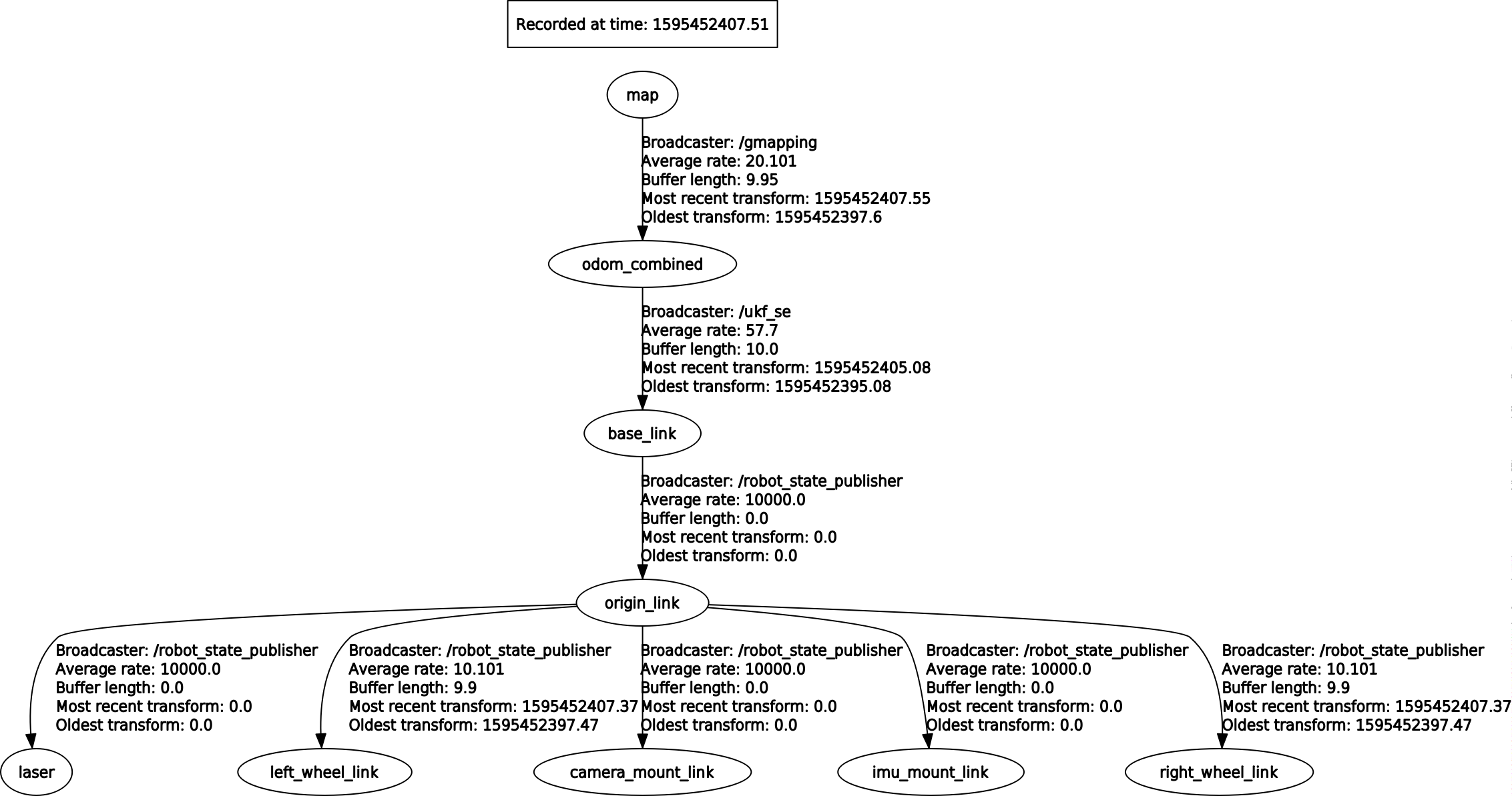 `enable_odom_tf` parameter in diff_drive_controller does not seem to be respected · Issue #499 ...