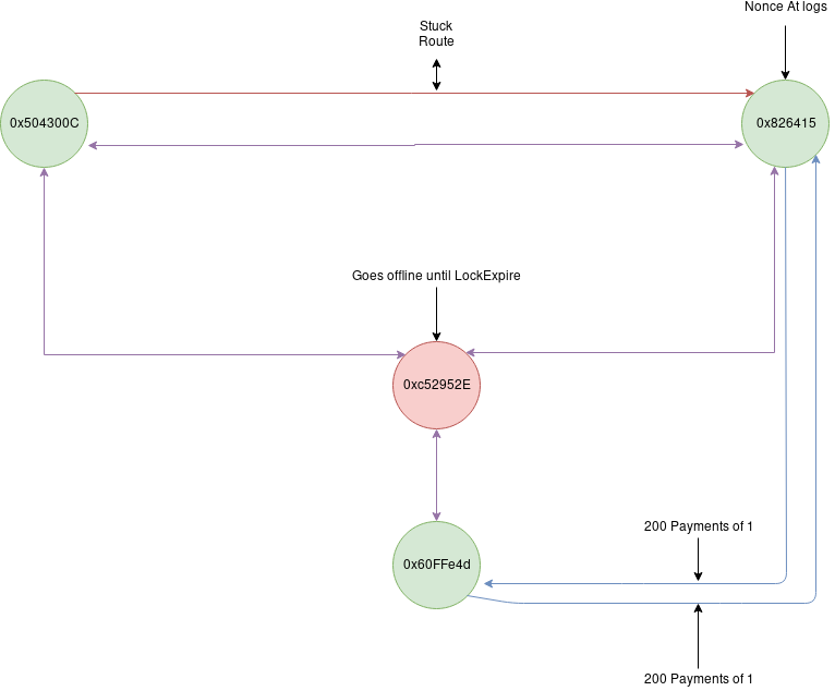 Hanging transfer · Issue #3146 · raiden-network/raiden · GitHub