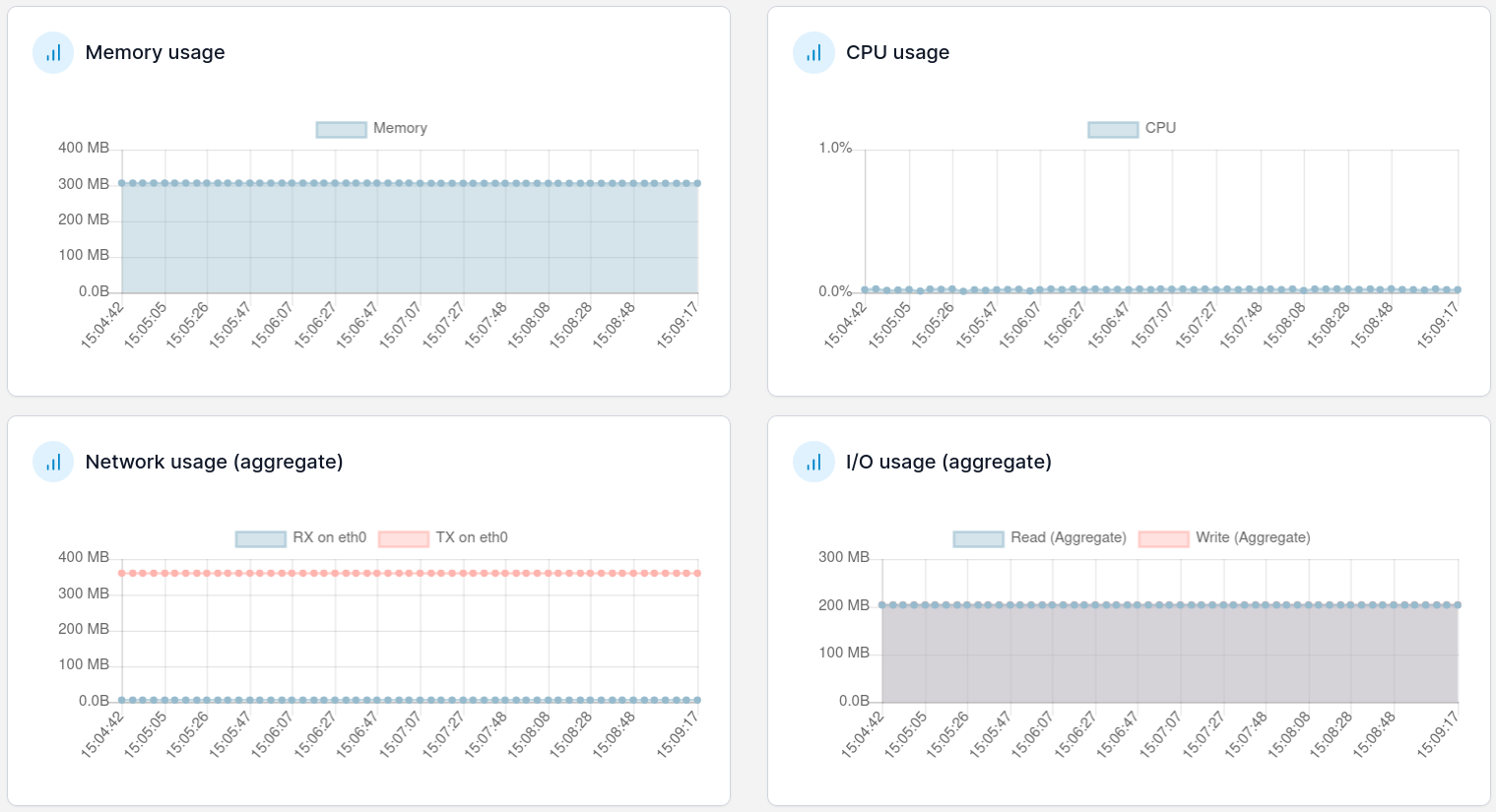 docker资源占用比calibre高不少，是否有优化办法？ · Issue #247 · talebook/talebook · GitHub