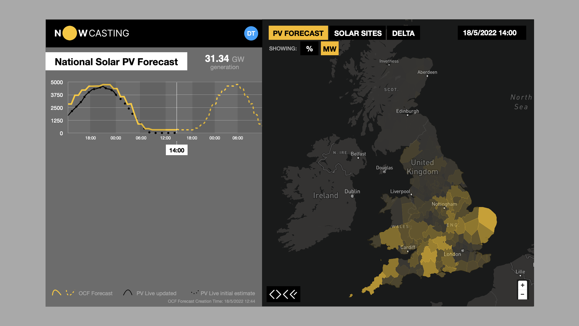 Add chart to display national OCF Forecast and PV Live data (2) · Issue #26 · openclimatefix ...