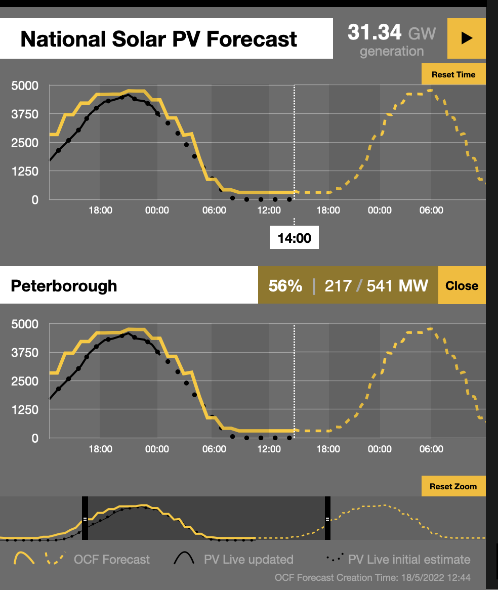 Allow clicking on any point in the chart forecast to view the GSP ...