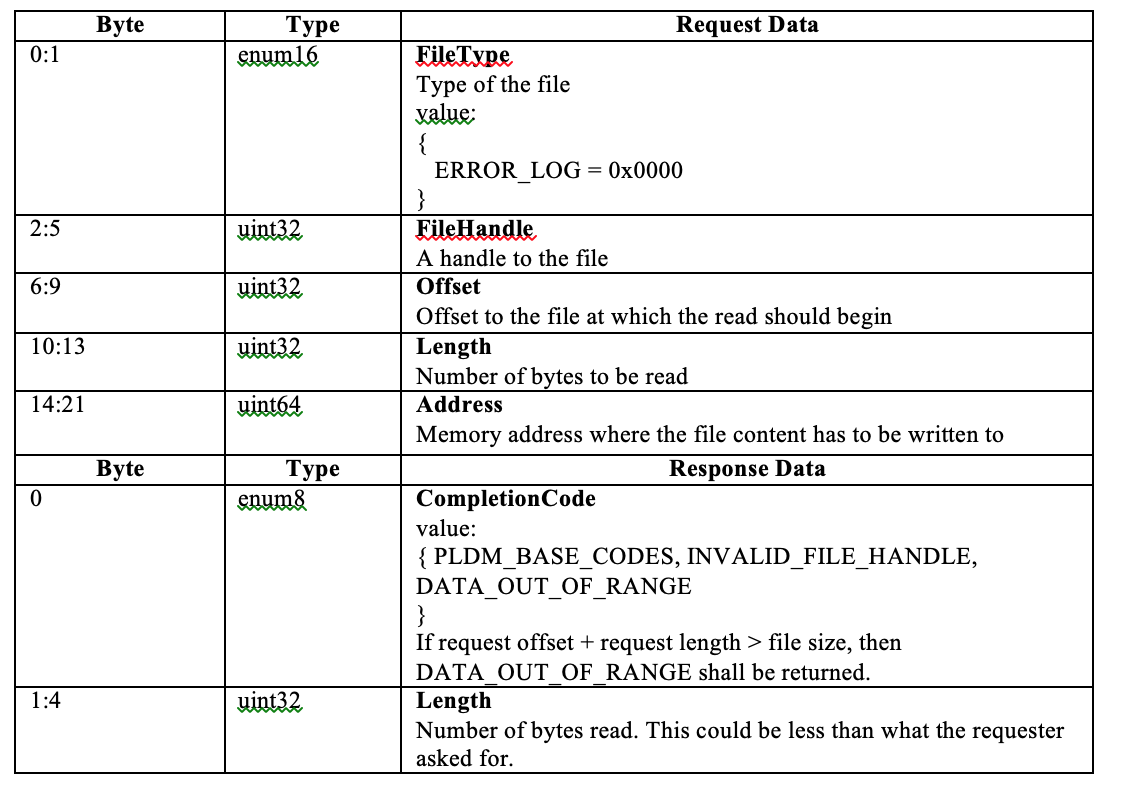 PLDM OEM error log spec : low-level design · Issue #998 · ibm-openbmc/dev · GitHub