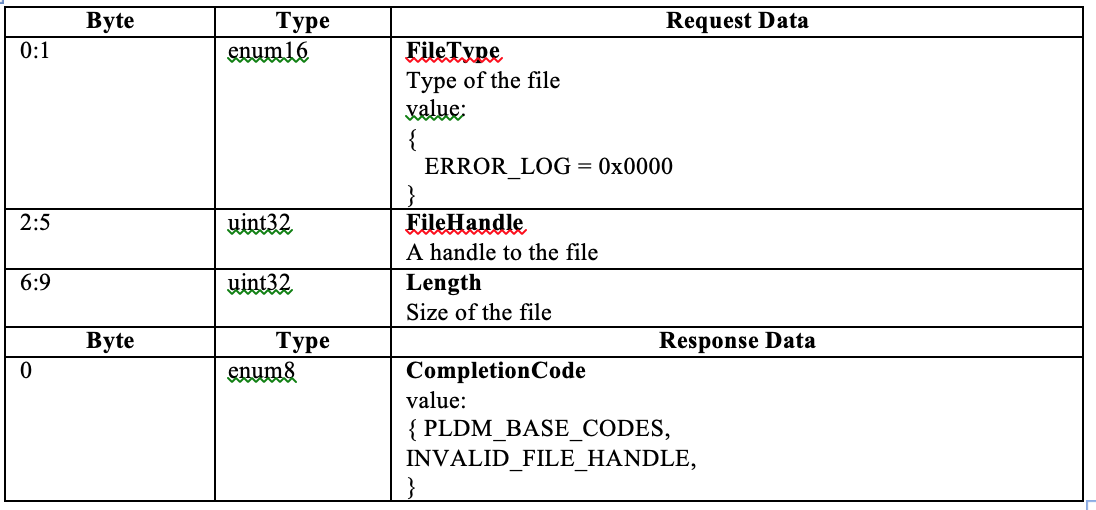 PLDM OEM error log spec : low-level design · Issue #998 · ibm-openbmc/dev · GitHub