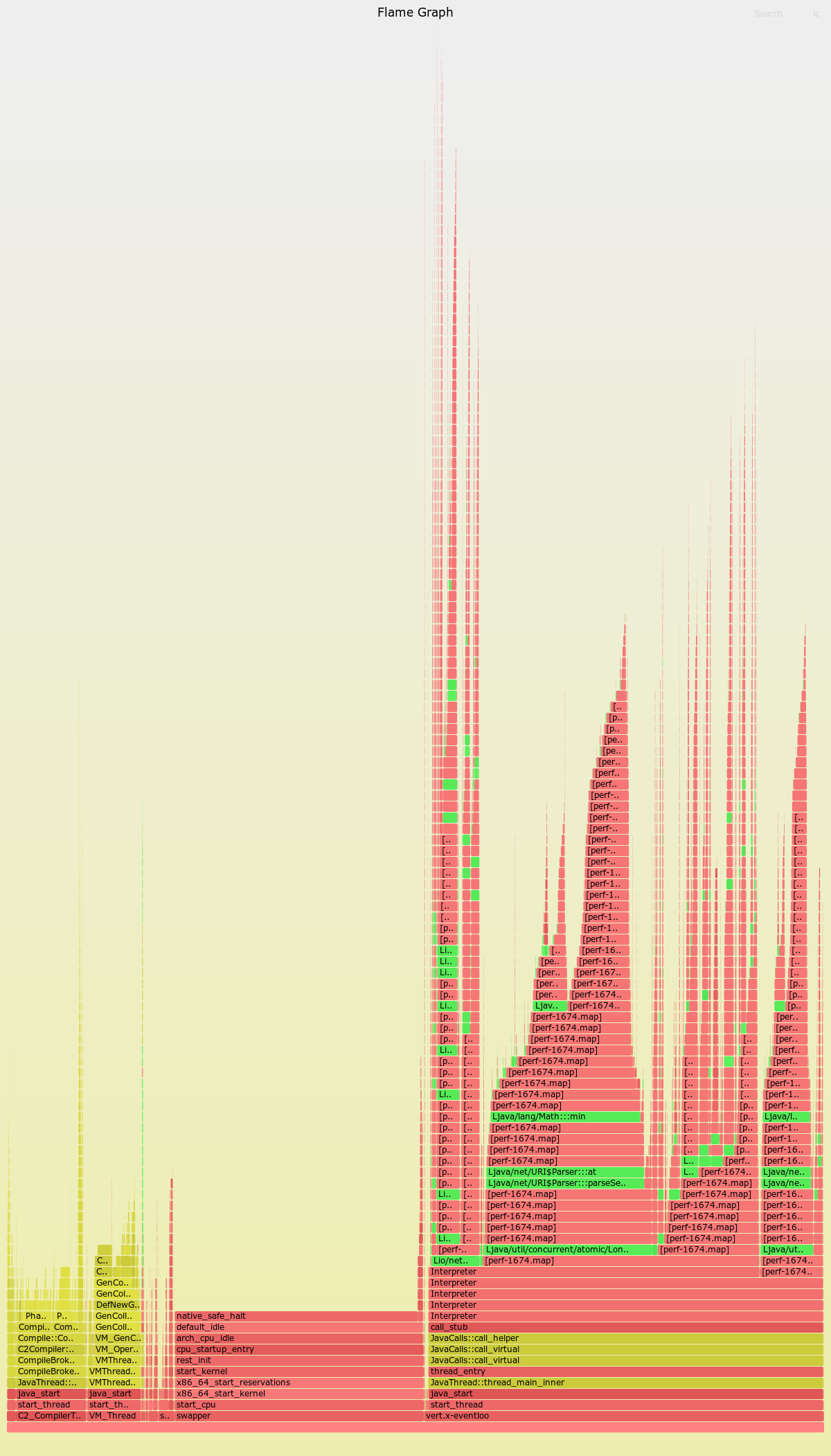 Cpu spike with graphql and vertx · Issue #1810 · graphql-java/graphql-java · GitHub