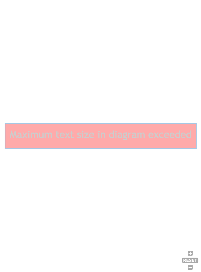 Issue Dot Slow With Orthogonal Routing Was Using Include Only And Collapsepattern Goes 9892