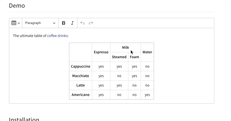 Table / SwitchButton - Incorrect initial value · Issue #1156 · ckeditor/ckeditor5 · GitHub