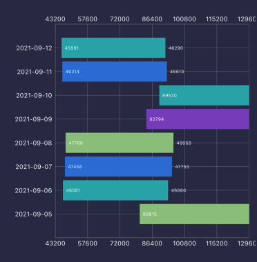 Y- Axis not properly aligned · Issue #4716 · ChartsOrg/Charts · GitHub