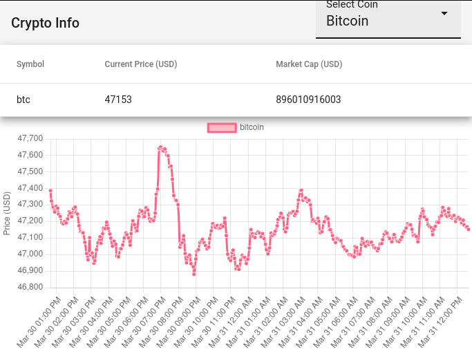 Github Natdespres Crypto Chart Angular App