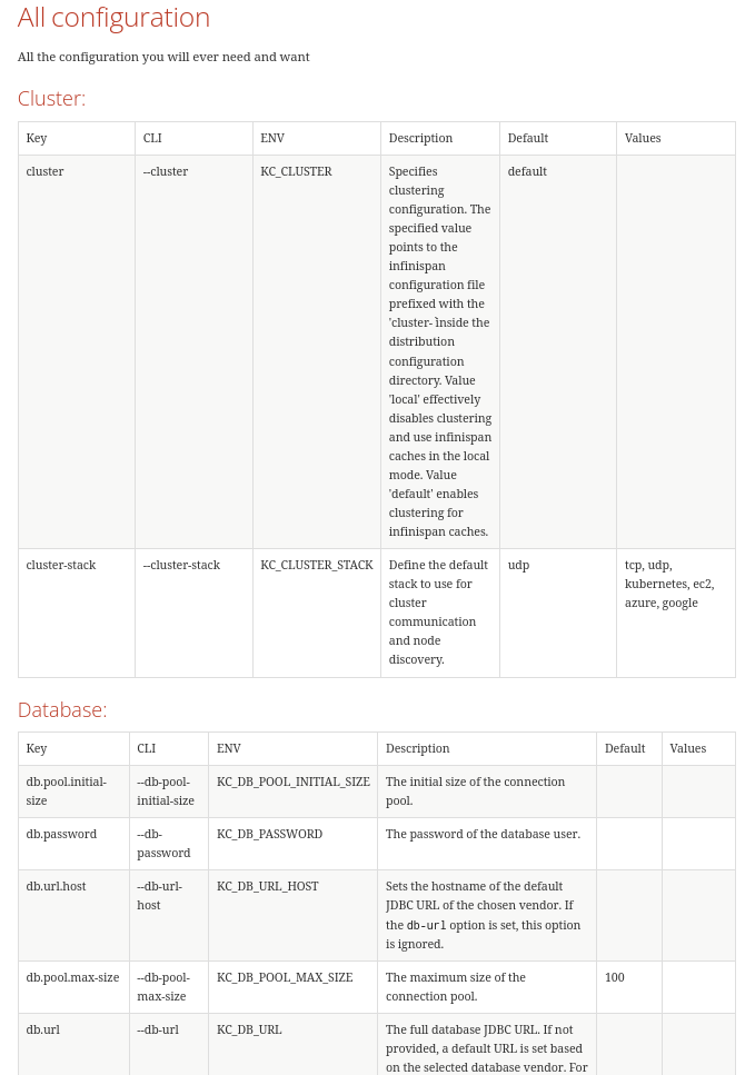 Documentation for Quarkus distribution · keycloak keycloak · Discussion ...