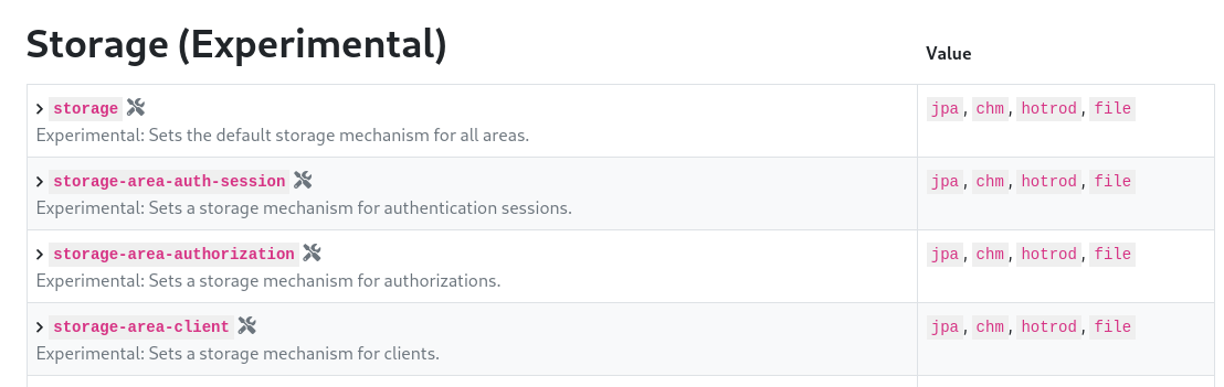 Experimental Configuration Options Included In The Documentation