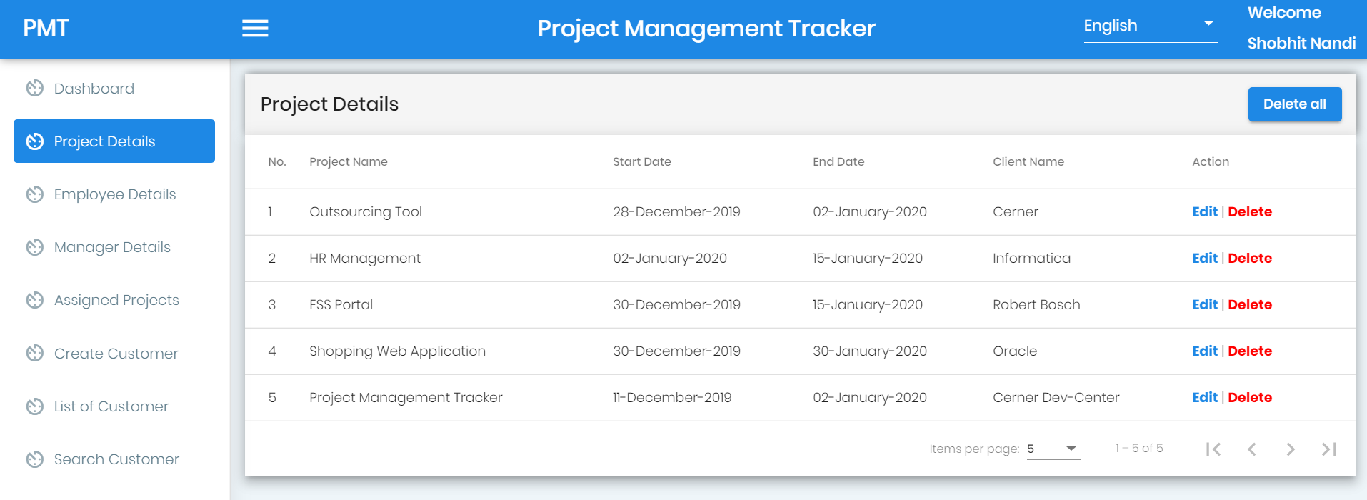 GitHub - shobhitnandi/Project-Management-Tracker: The project is aimed ...