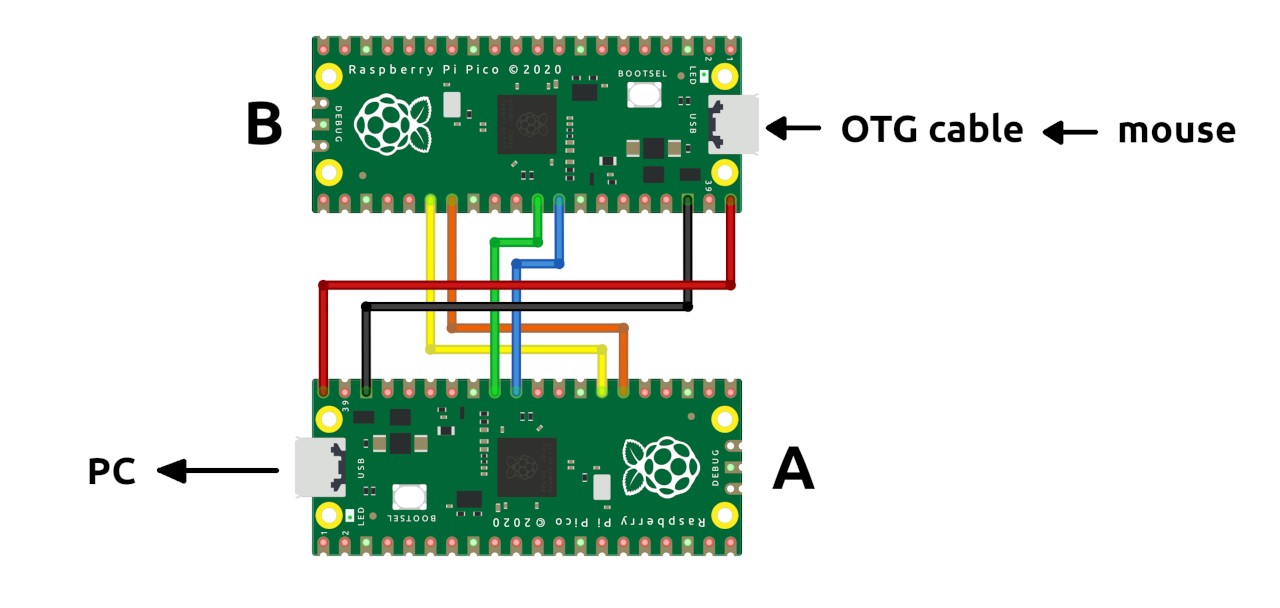 Overclocking MLT04 mice (IMO 1.1a specifically), mouse won't respond? · Issue #3 · jfedor2/hid ...