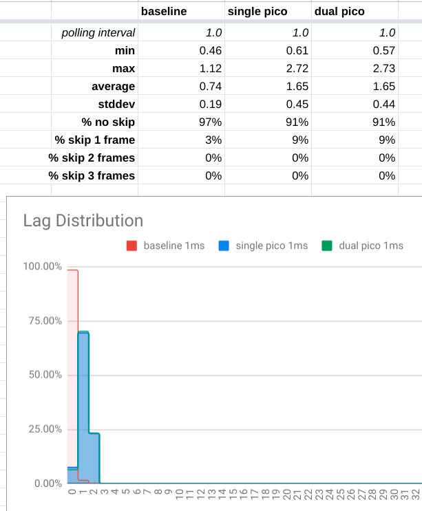 Overclocking MLT04 mice (IMO 1.1a specifically), mouse won't respond? · Issue #3 · jfedor2/hid ...