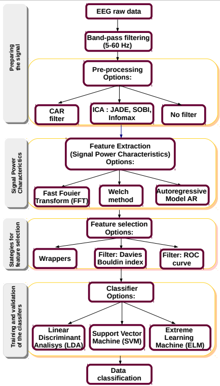 Review of Luisa Fernanda Thesis · Issue #5 · Kotzly/BCI_MsC · GitHub