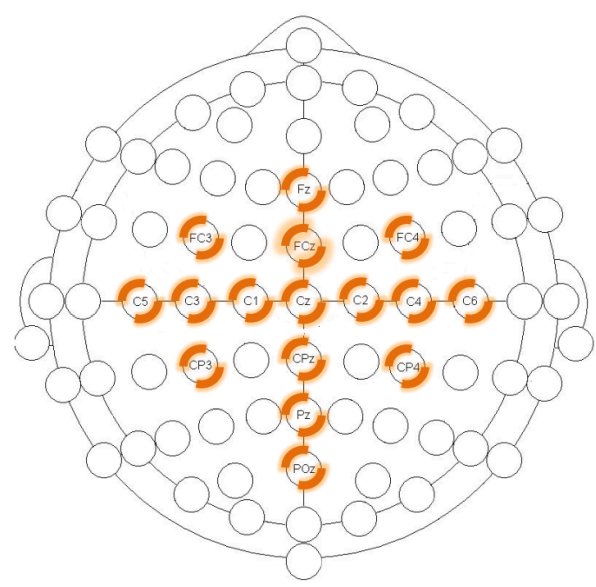 Review of Luisa Fernanda Thesis · Issue #5 · Kotzly/BCI_MsC · GitHub