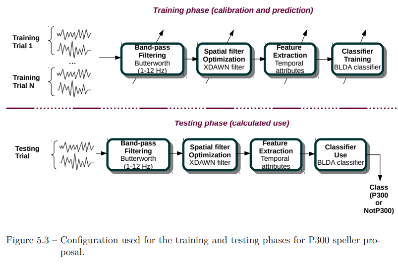 Review of Luisa Fernanda Thesis · Issue #5 · Kotzly/BCI_MsC · GitHub
