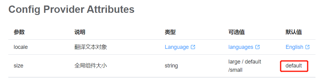 [Feature Request] [Bug Report] el-config-provider 组件 size="default" 时，控制台出现类型校验的警告 · Issue #6862 ...