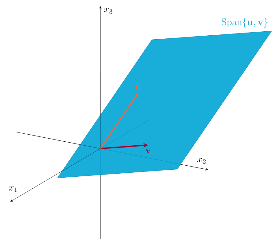 [New image]: linearcombinations-spantwovectors · Issue #98 · PRIME-TU-Delft/Open-LA-Applets · GitHub