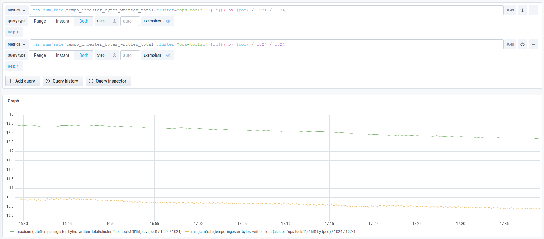 Improve trace distribution across ingesters: Ring Hashing · Issue #596 ...
