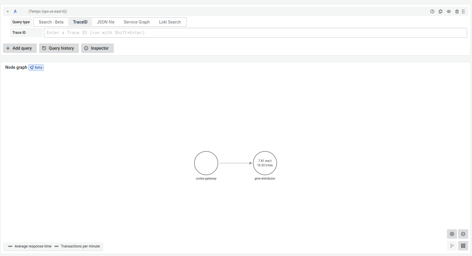 Tempo: Service Graph Improvements · Issue #39879 · grafana/grafana · GitHub