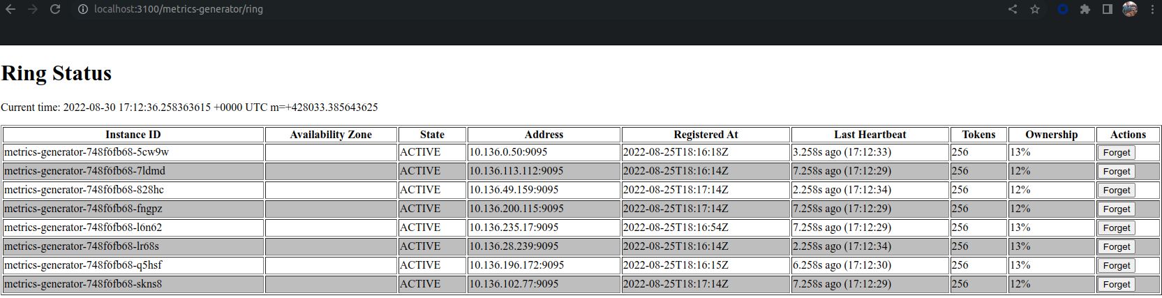 [Metrics-Generator] Unimplemented Service Error Forwarder.go · Issue #1702 · grafana/tempo · GitHub