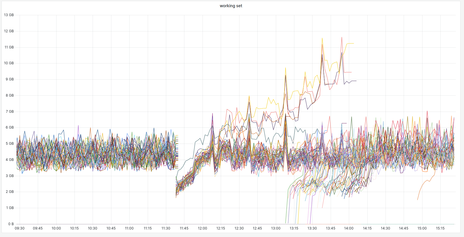 [Ingester] After unexpected restart ingesters can sometimes fail to ...