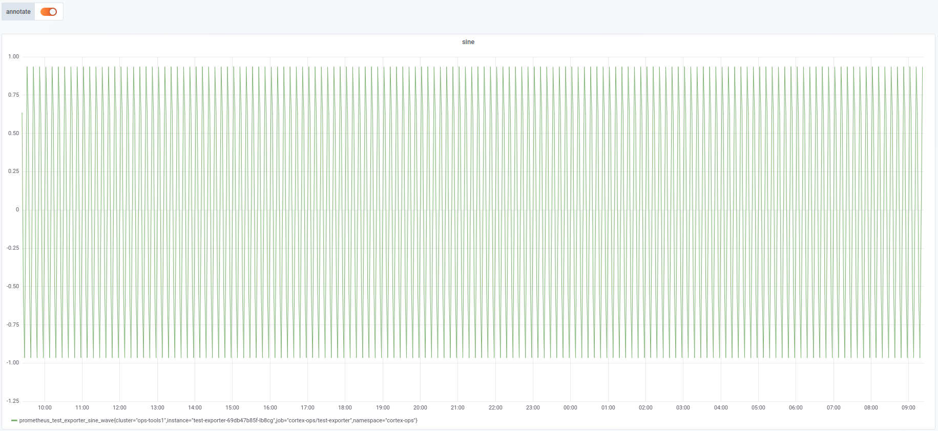 Loki Annotation Queries Not Rendering Annotations · Issue #20667 · grafana/grafana · GitHub