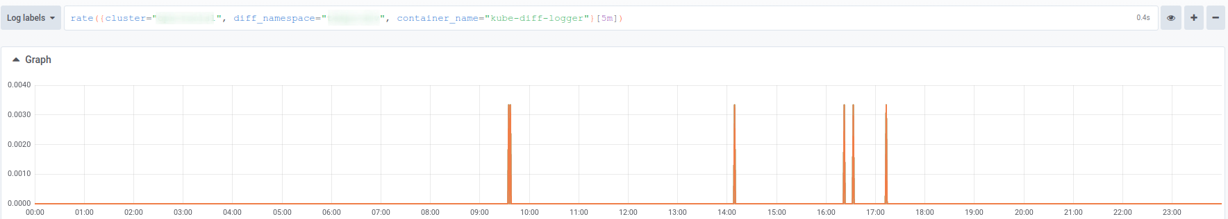 Loki Annotation Queries Not Rendering Annotations · Issue 20667 9281