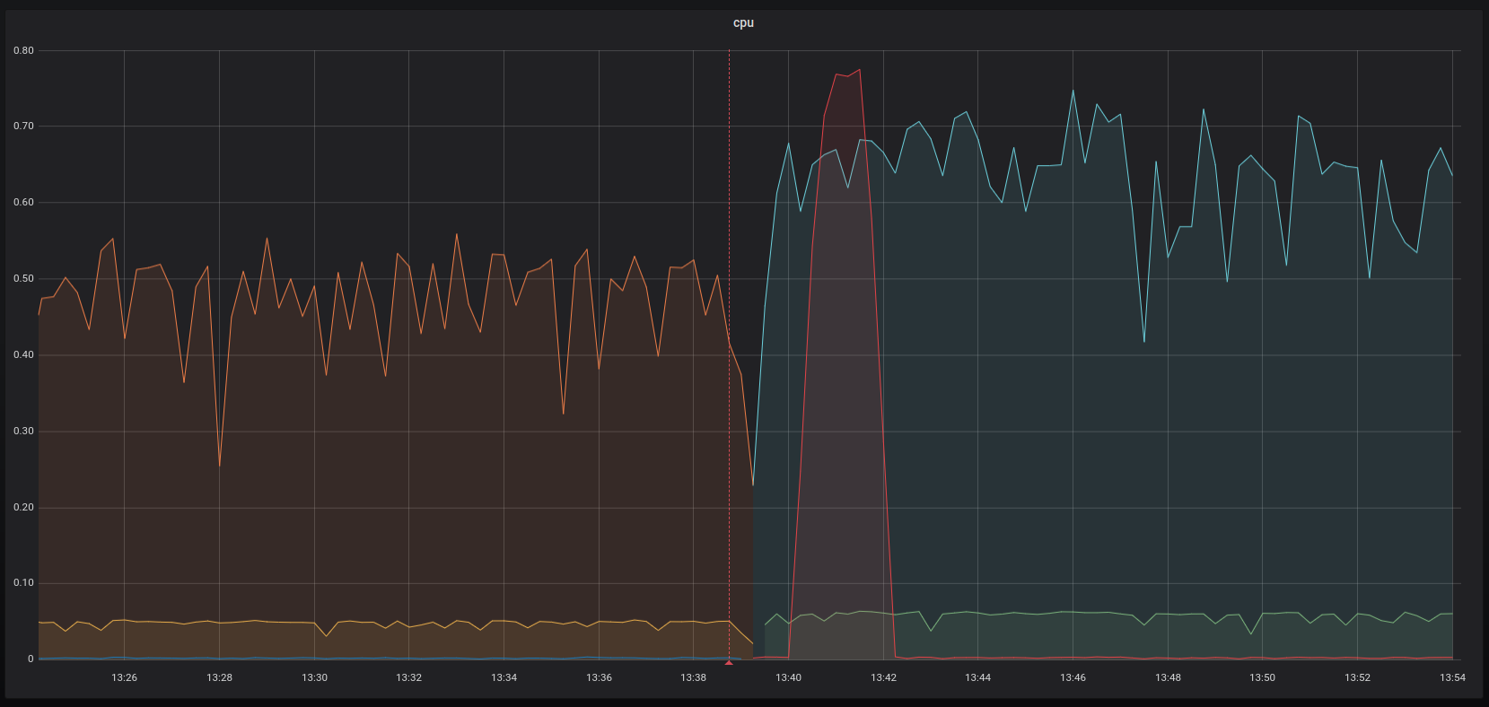 `jaeger_collector_spans_bytes` is always 0 · Issue #2126 ...