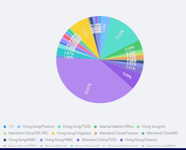 bizcharts图例太多显示不全 · Issue #739 · alibaba/BizCharts · GitHub